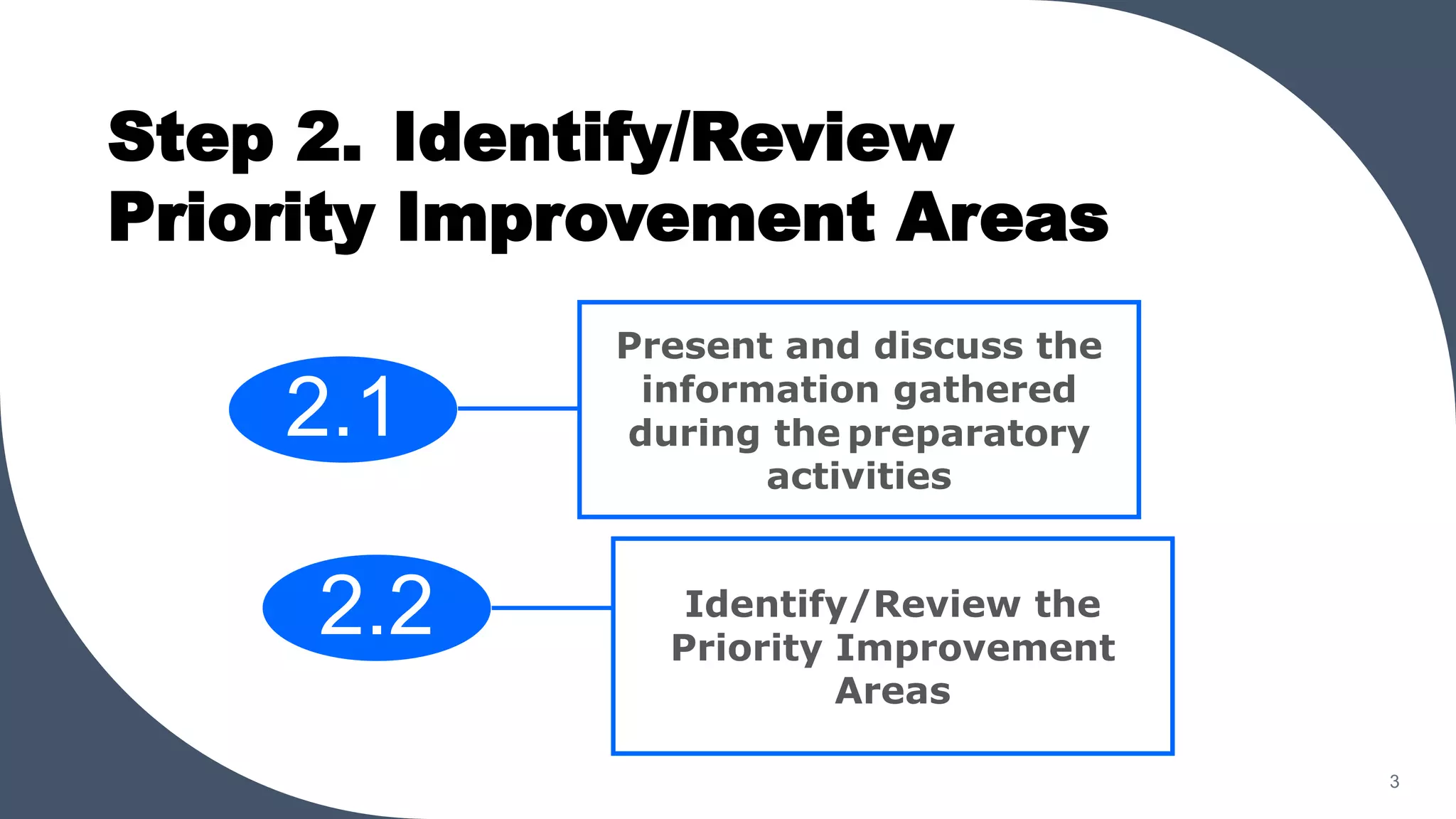 SCHOOL IMPROVEMENT PLAN (SIP).pptx