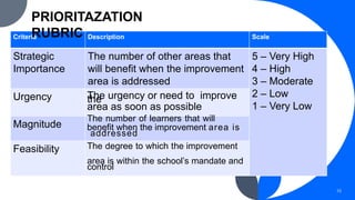 SCHOOL IMPROVEMENT PLAN (SIP).pptx