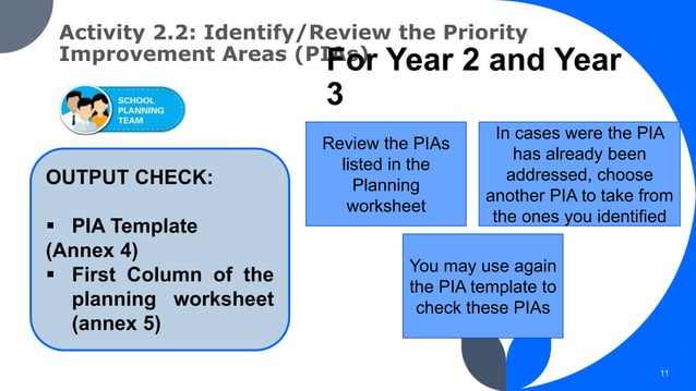 SCHOOL IMPROVEMENT PLAN (SIP).pptx | Homework and Study | Education