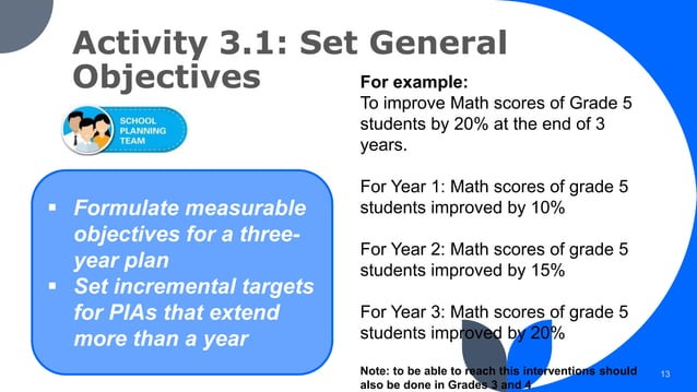 SCHOOL IMPROVEMENT PLAN (SIP).pptx | Homework and Study | Education