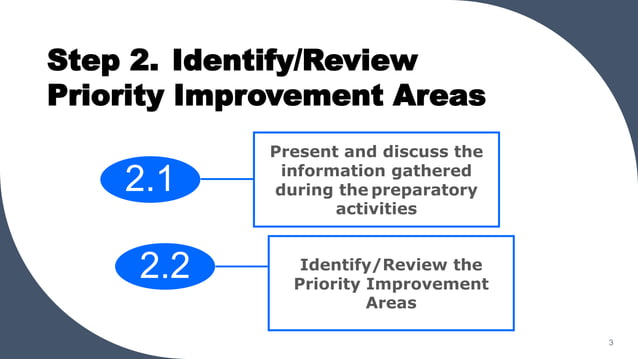 SCHOOL IMPROVEMENT PLAN (SIP).pptx | Homework and Study | Education