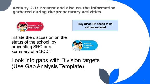 SCHOOL IMPROVEMENT PLAN (SIP).pptx | Homework and Study | Education