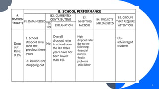 SCHOOL IMPROVEMENT PLAN (SIP).pptx