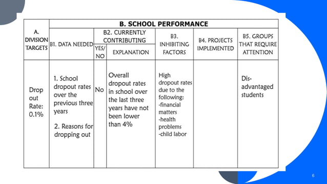 SCHOOL IMPROVEMENT PLAN (SIP).pptx | Homework and Study | Education