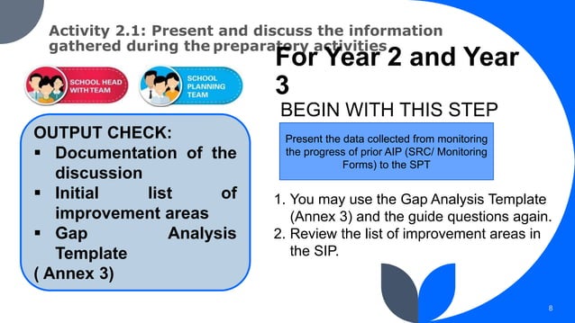 SCHOOL IMPROVEMENT PLAN (SIP).pptx | Homework and Study | Education