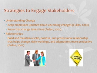 School Improvement Strategies and Communication for Change | PPT