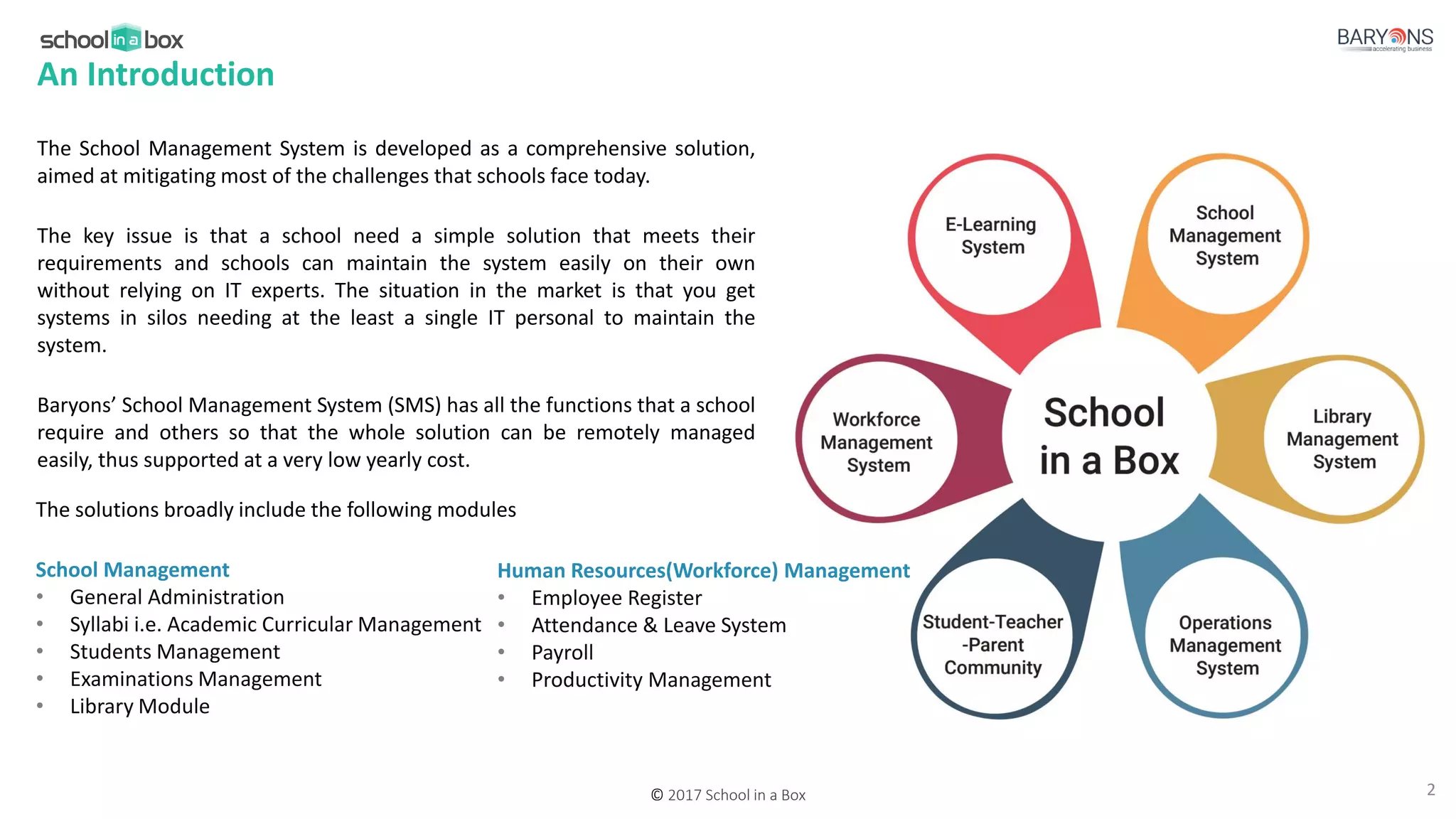 School ERP, Education ERP, School Management System | PPT