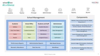 School ERP, Education ERP, School Management System | PPT