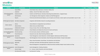 School ERP, Education ERP, School Management System | PPT