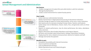 School ERP, Education ERP, School Management System | PPT
