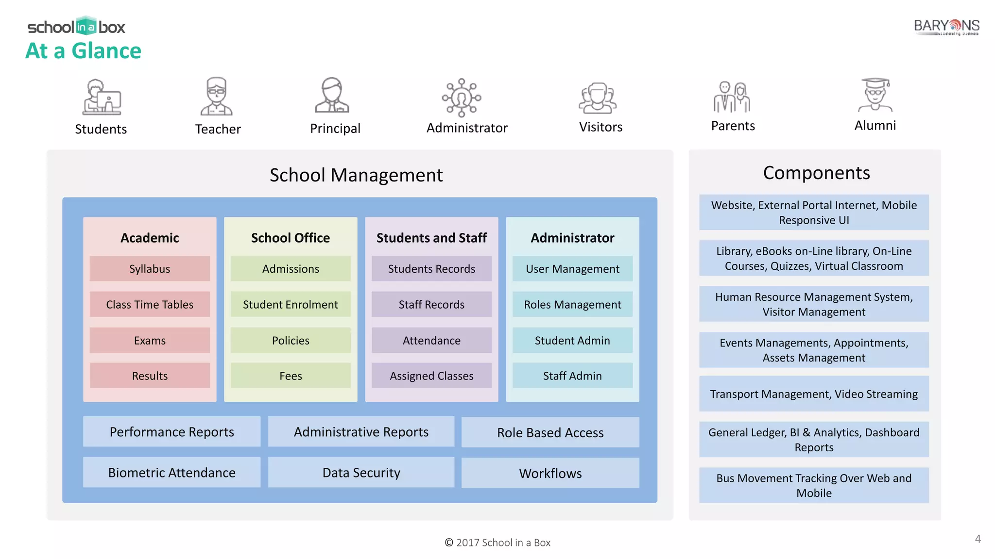 School in box presentation | PPTX