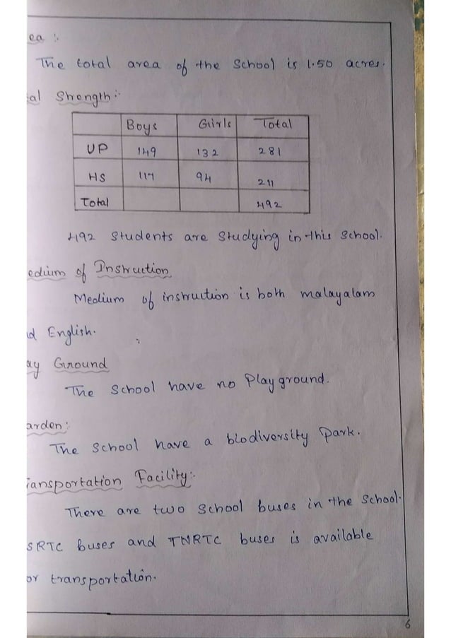 School induction program report | PDF