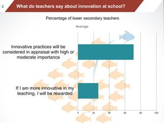 Schooling Redesigned - Towards Innovative Learning Systems | PPTX