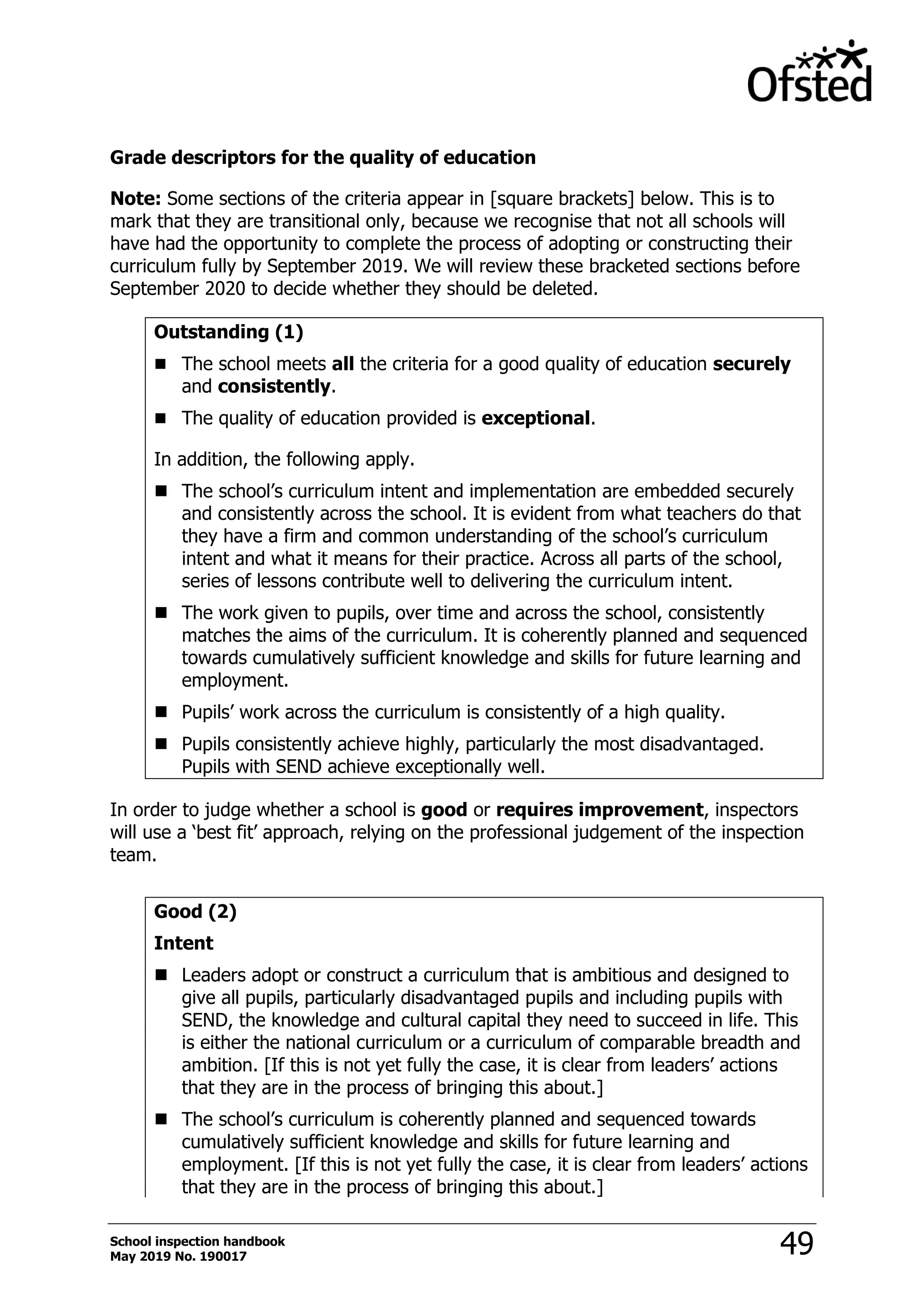 Ofsted School Inspection Handbook (from Sept 2019) | PDF