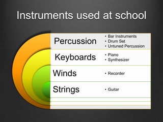 School instruments | PPTX