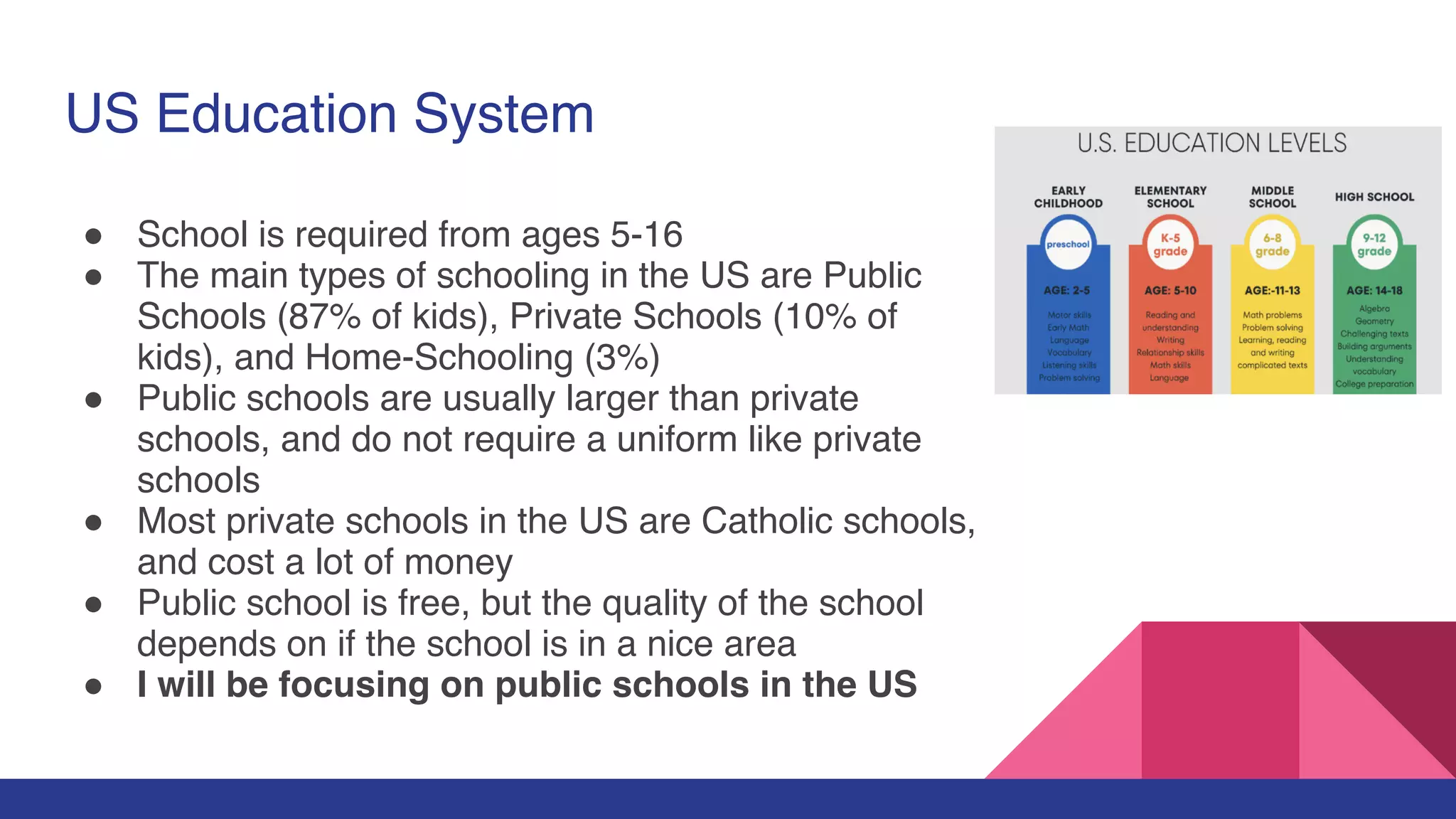 School in the US .pdf