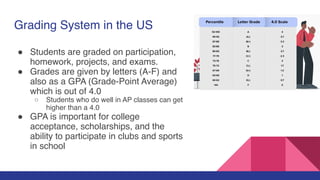 School in the US .pdf