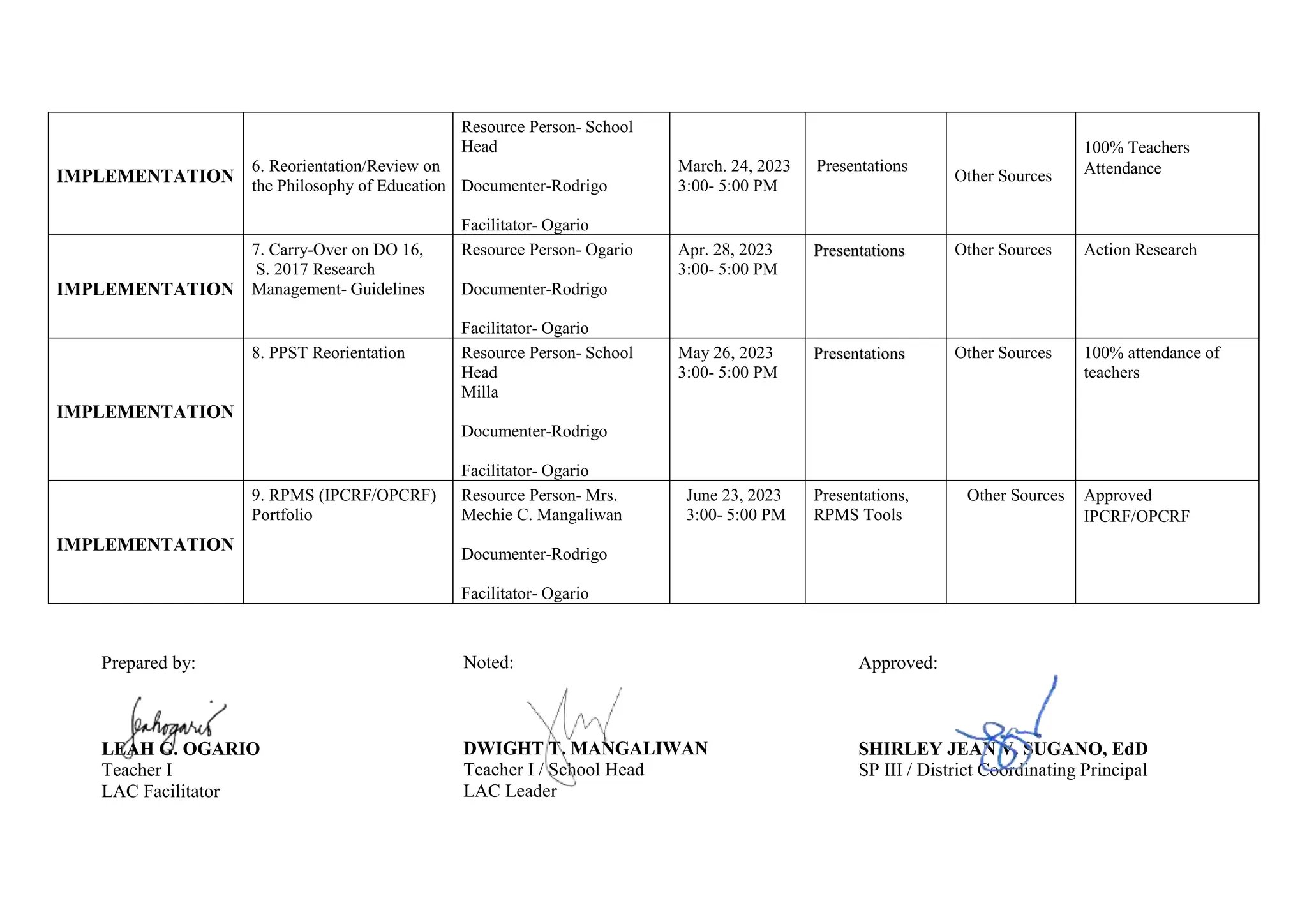 School LAC Plan 2022-23.docx