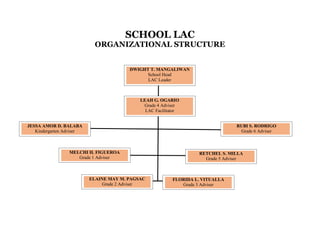 School LAC Plan 2022-23.docx