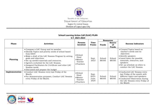 School LAC Plan for school and classroom uses.docx