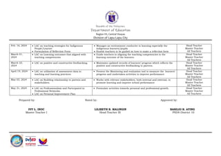 School LAC Plan for school and classroom uses.docx