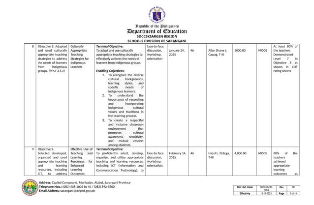 School Learning Action Cell Session Plan 2024-2025.docx
