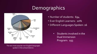 School landscape part 1 (2) | PPT