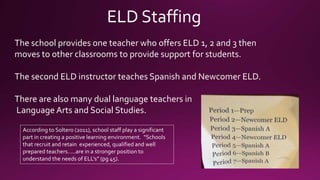 School landscape part 1 (2) | PPT