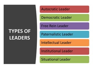 School Leadership - Najma Kazi | PPTX