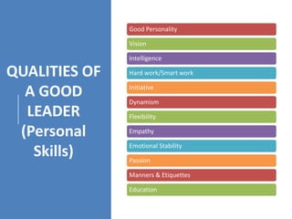 School Leadership - Najma Kazi | PPTX