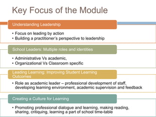 Module 13: School Leadership : Concepts and Application | PPTX