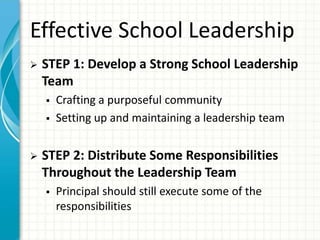 School leadership that works | PPTX