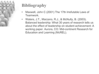 School leaders supporting teachers | PPT