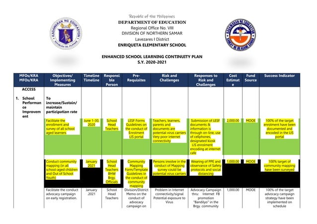 SCHOOL LEARNING CONTINUITY PLAN.docx | Education industry | Industries