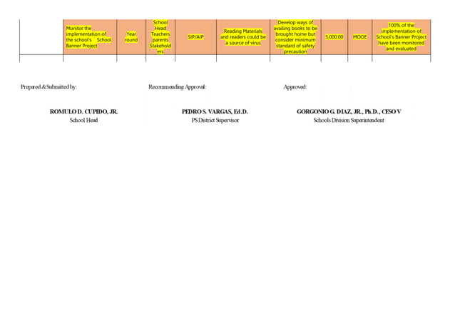 SCHOOL LEARNING CONTINUITY PLAN.docx | Education industry | Industries