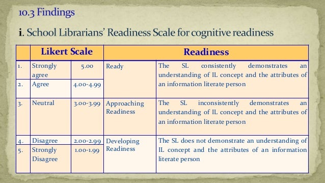 SCHOOL LIBRARIANS' READINESS FOR INFORMATION LITERACY IMPLEMENTATION