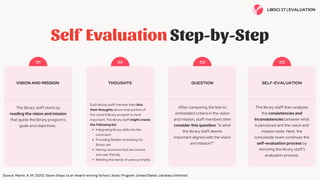School Library: Evaluation | Presentation | PPT