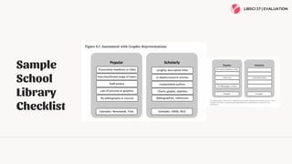 School Library: Evaluation | Presentation | PPT
