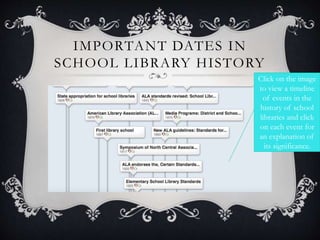 School libraryhistory | PPTX | Education