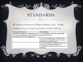 School libraryhistory | PPTX | Education