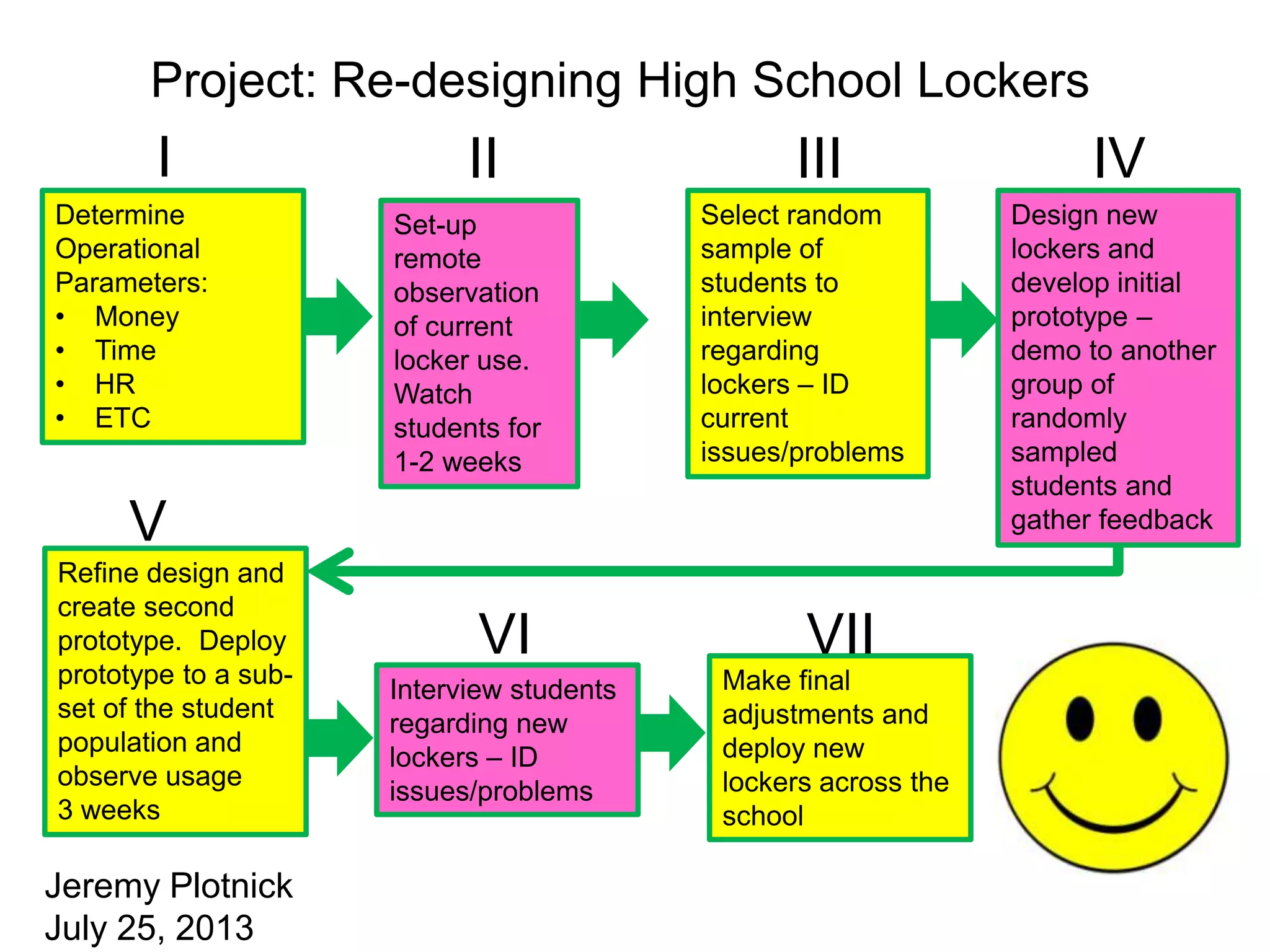 School locker project | PPTX