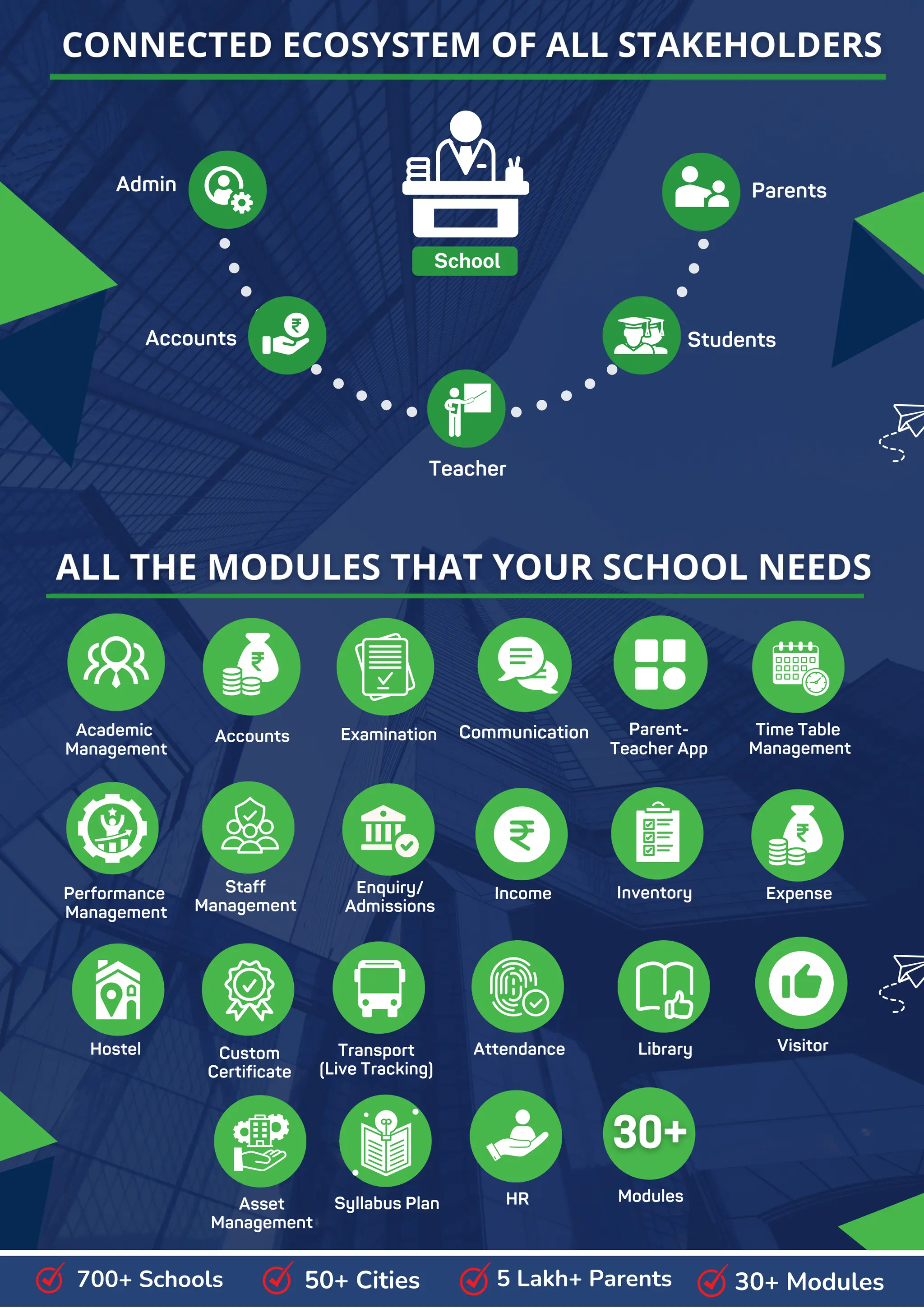 Best School Management System - SchoolLog | PDF