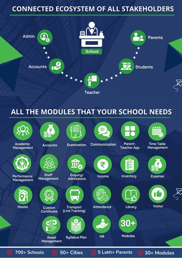 Best School Management System - SchoolLog | PDF