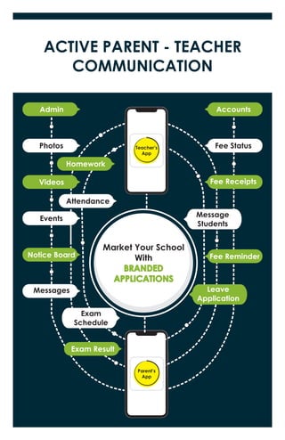 Schoollog brochure | PDF