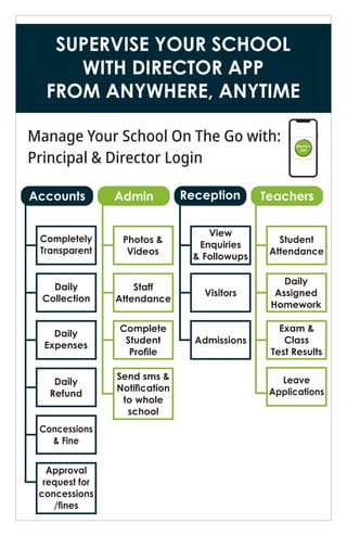 Schoollog brochure | PDF