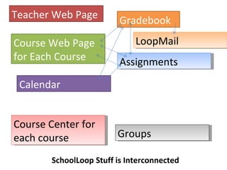 School Loop Intro | PPT