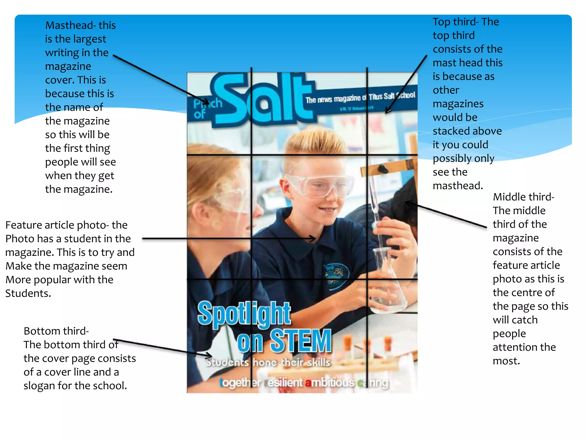 School magazine | PPTX