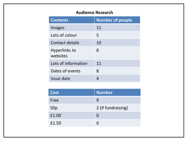 Preliminary Task School Magazine | PPTX