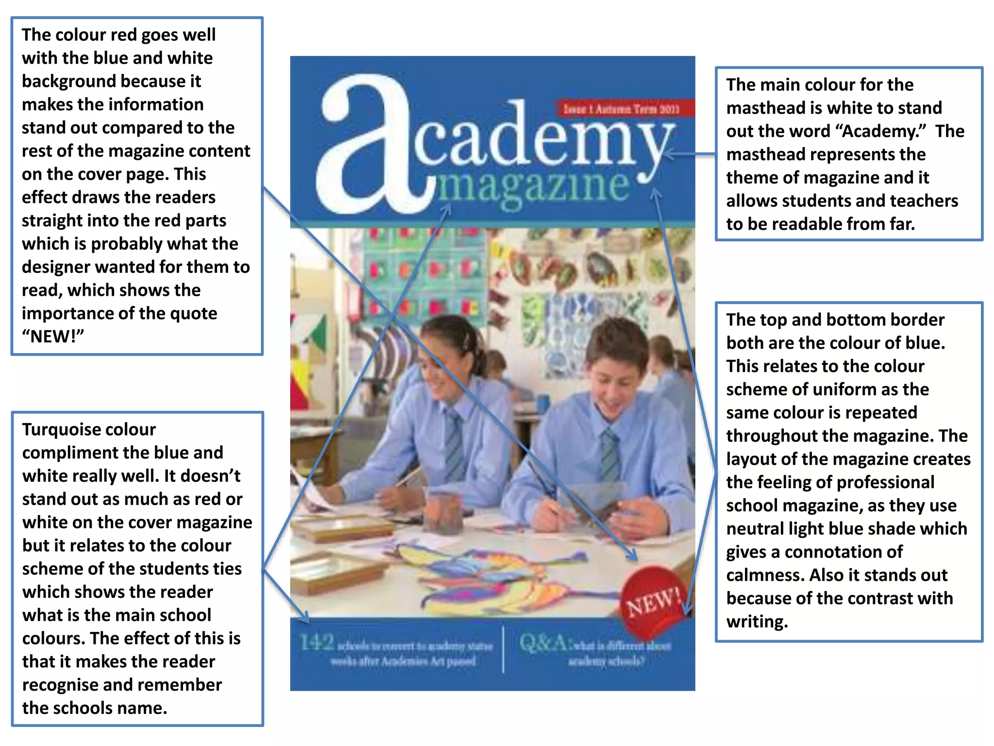 School magazine analysis | PPTX