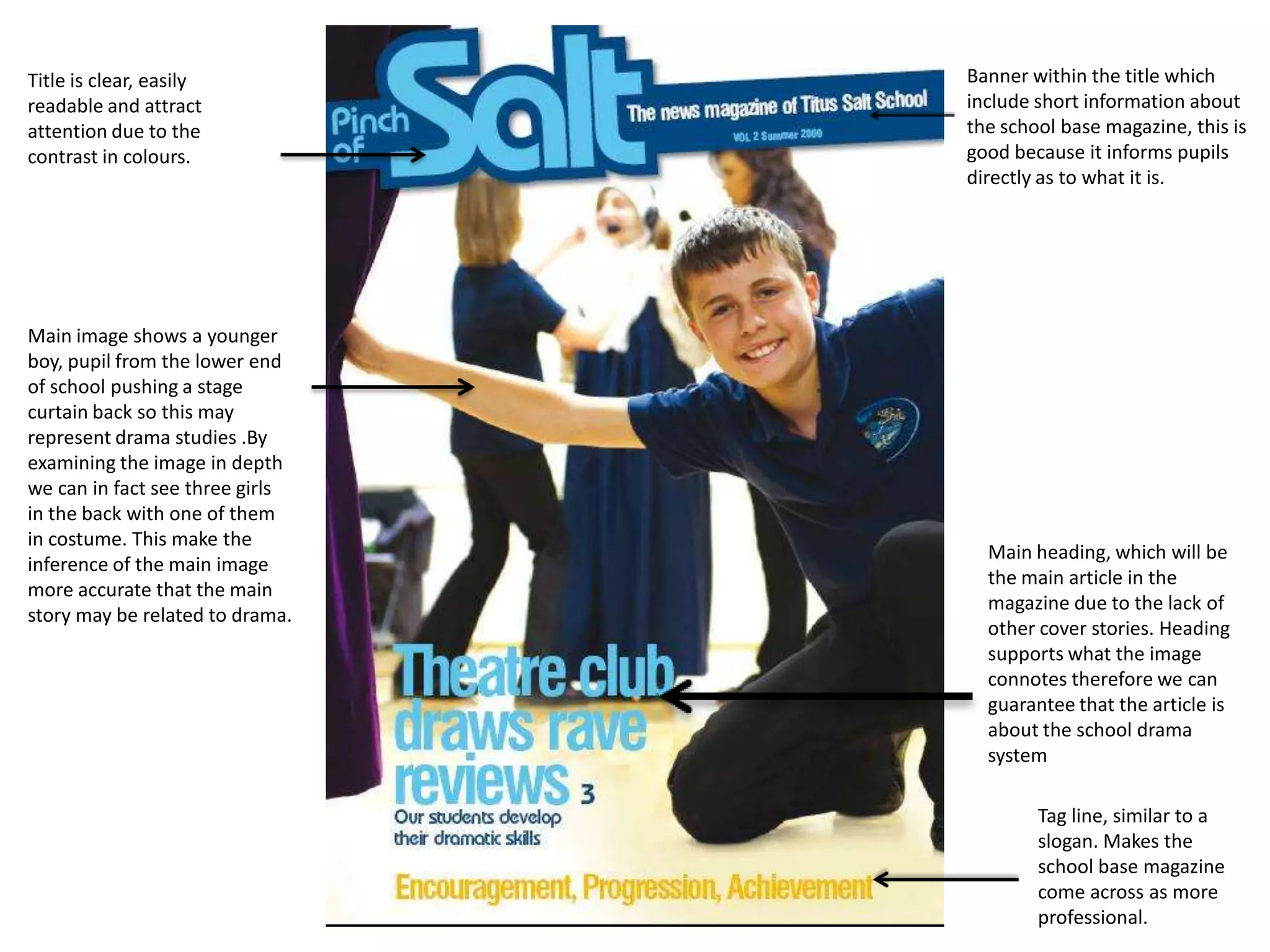 School magazine conventions | PPTX | Fan Conventions | Events